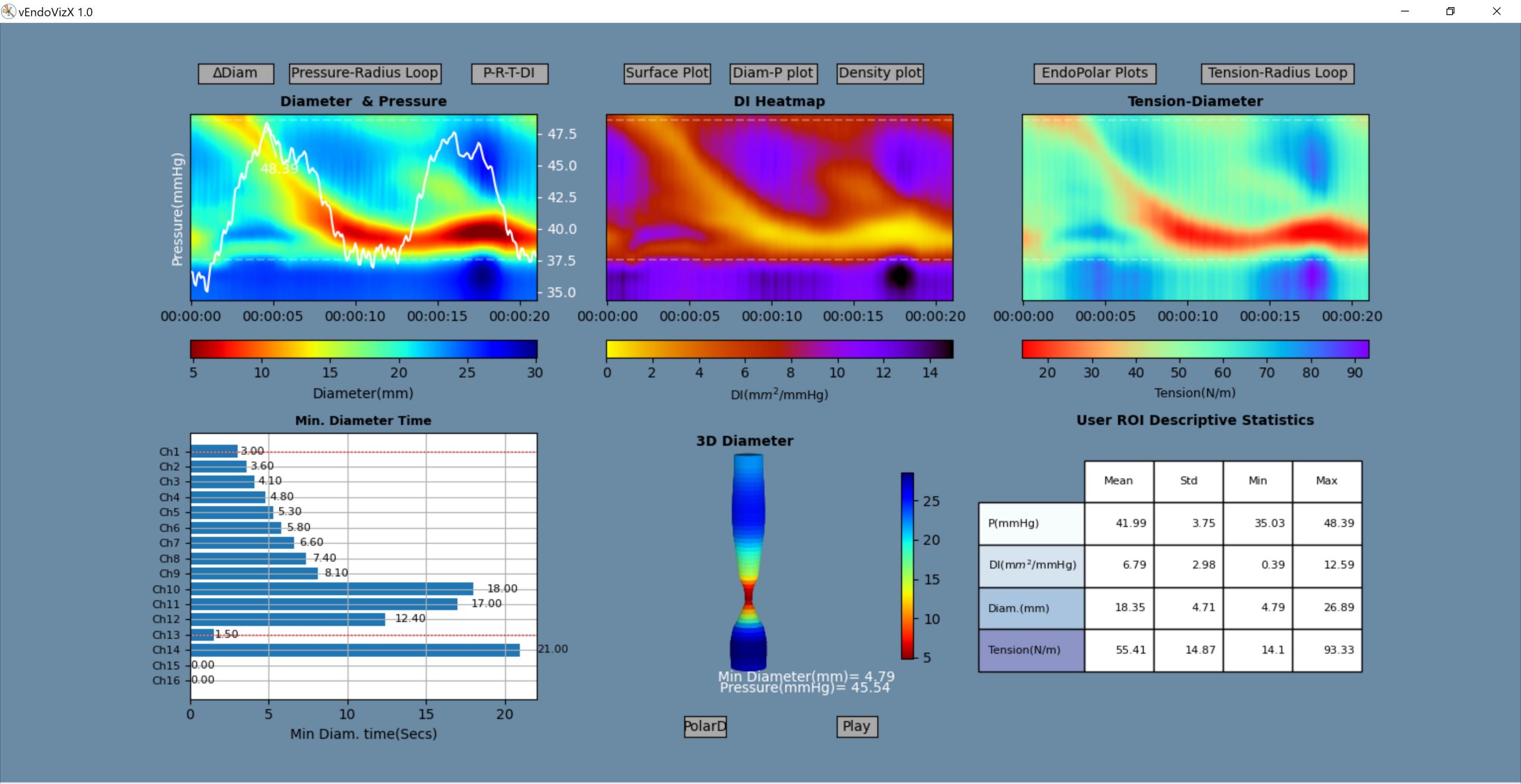 EndoVizX – Motilityviz.com